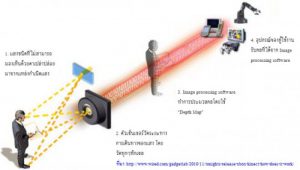 Kinect - Blog Ascript